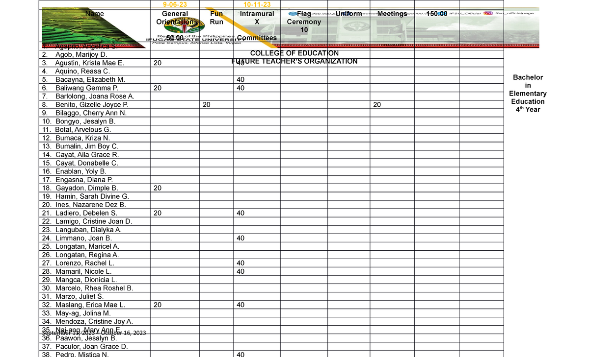 List Of Fines COE FTO - hhfkjfvvjhkg - COLLEGE OF EDUCATION FUTURE ...