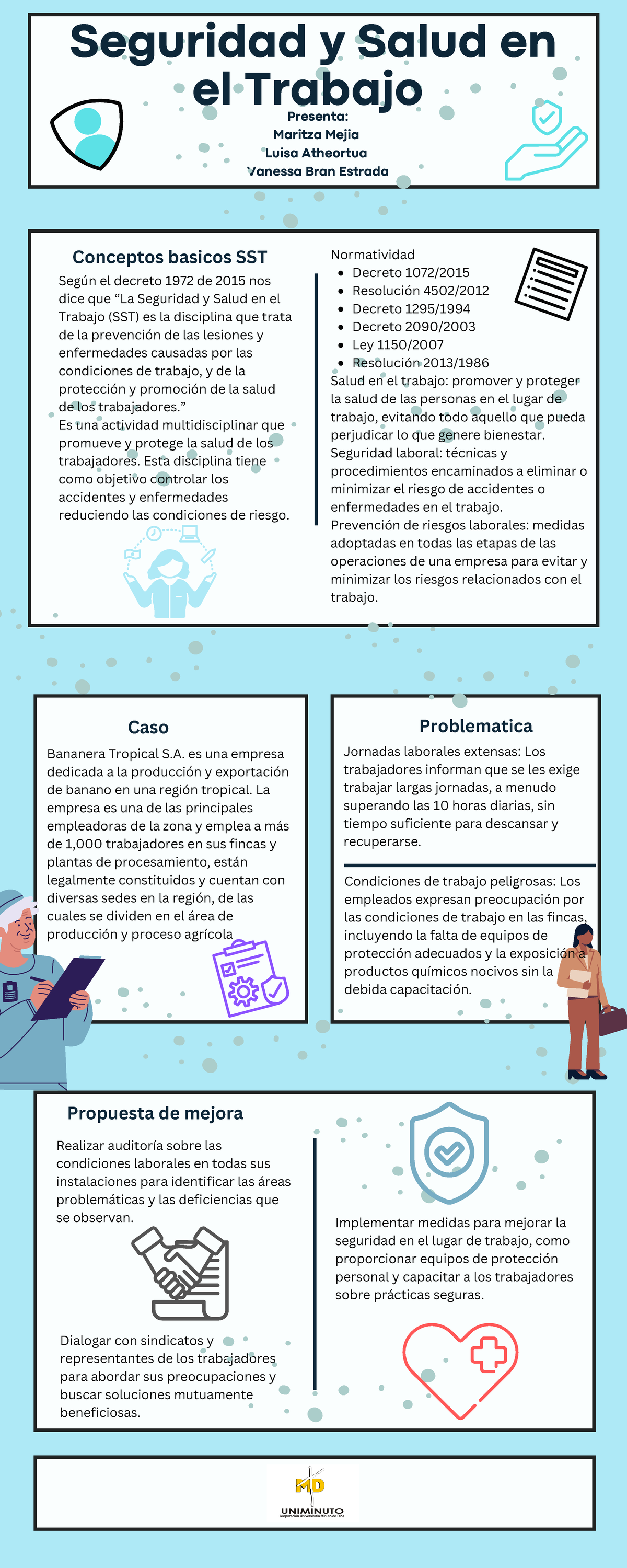 Infografia SST, Act 8 GTH - Dialogar con sindicatos y representantes de ...