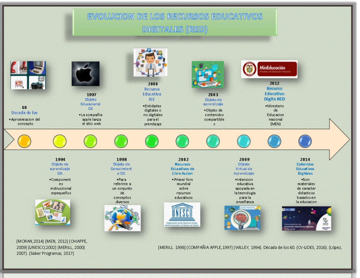 Ruben salas Act1 line tiempo RED - Warning: TT: undefined function: 32 ...