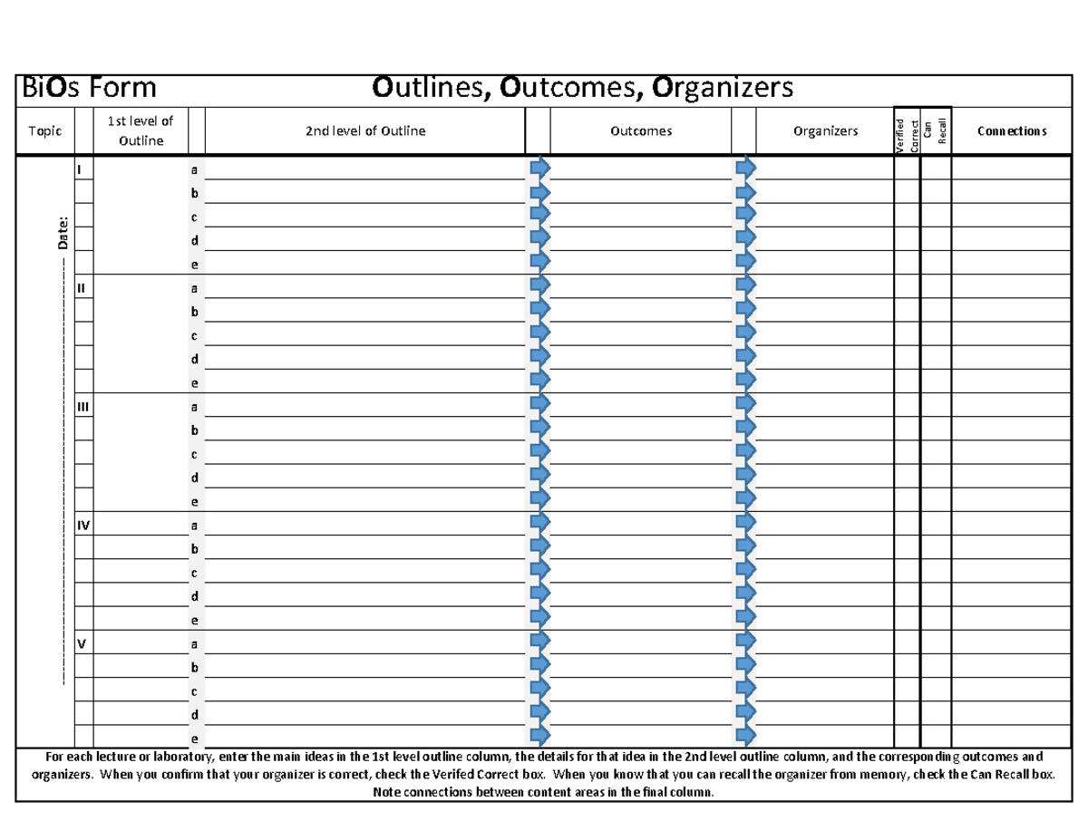 Bio outline - I a b c d e II a b c d e III a b c d e IV a b c d e V a b ...