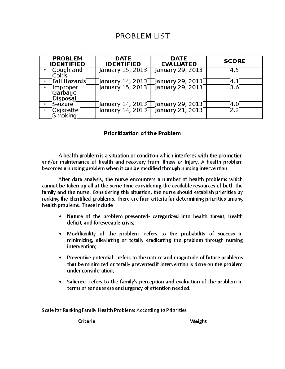 Inbound 6136879157431369554 - PROBLEM LIST PROBLEM IDENTIFIED DATE ...