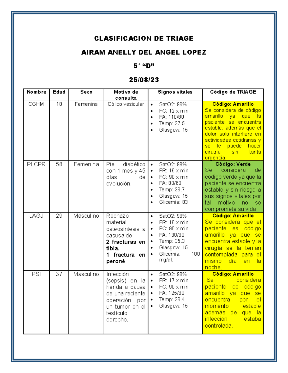 Clasificacion DE Triage - CLASIFICACION DE TRIAGE AIRAM ANELLY DEL ...