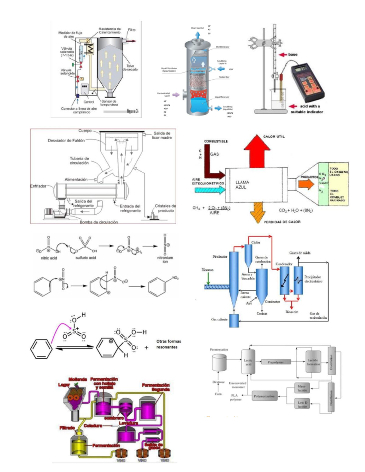 Operaciones unitarias - HE Resistencia de Clean Gas Out Filtro N2 ...