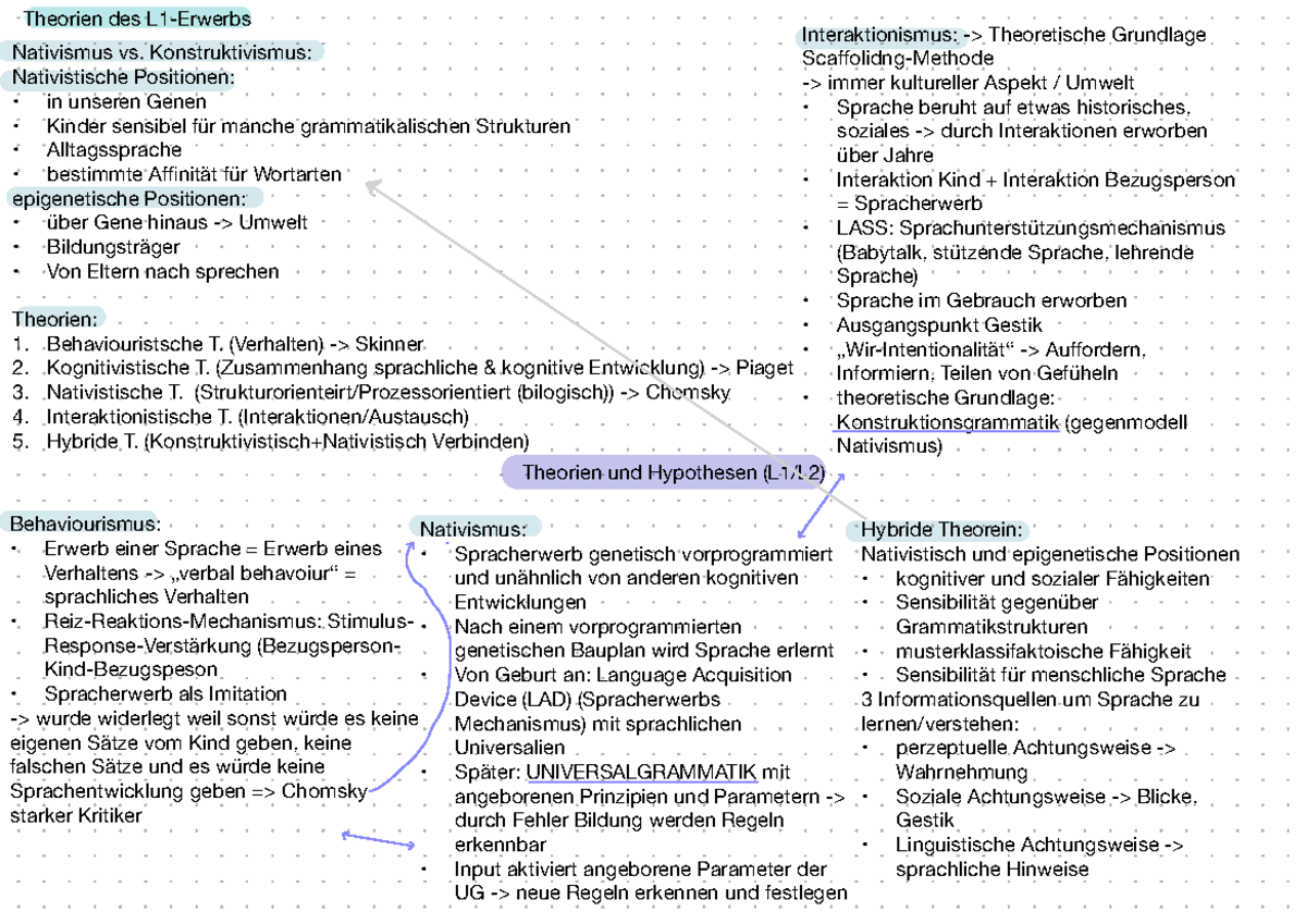 Vorlesung Einführung In Den (Schrift—) Spracherwerb - Theorien und ...