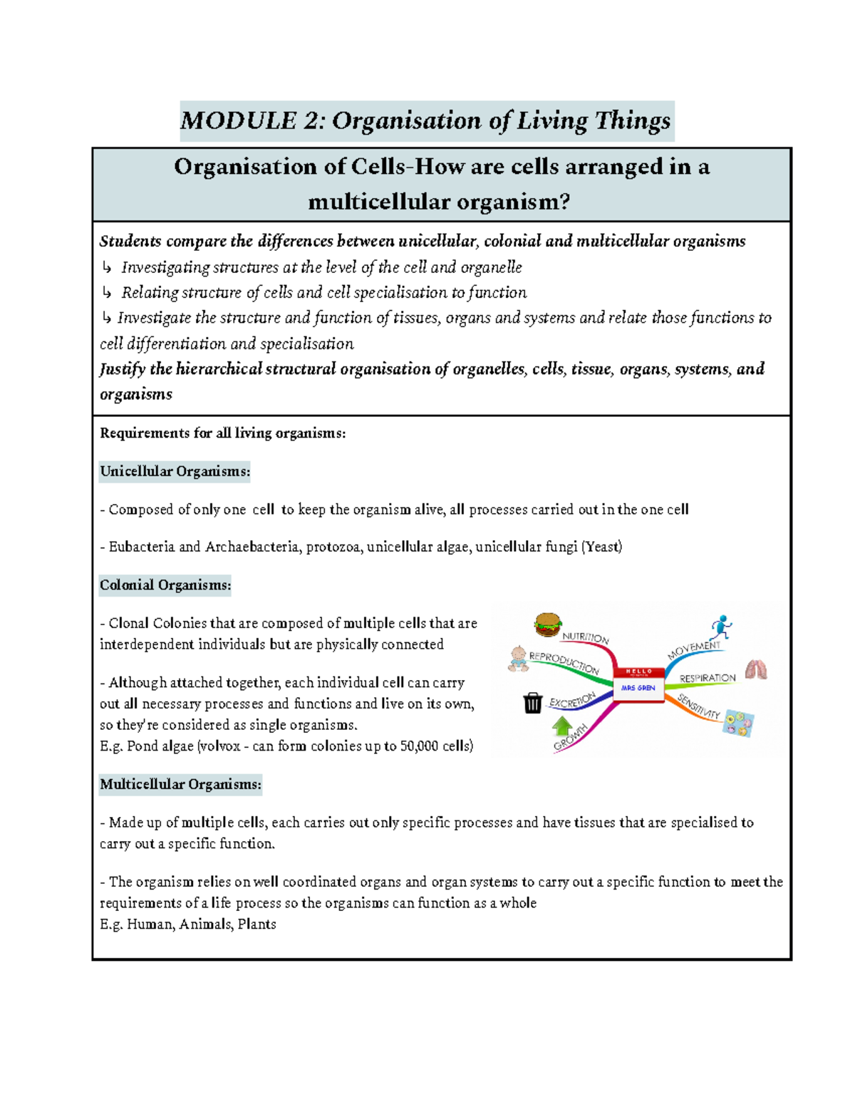 BIO Module 2 Organisation of Living Things - MODULE 2: Organisation of ...
