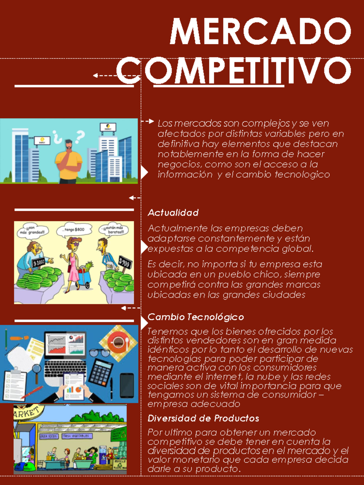 Mercado Competitivo - MERCADO COMPETITIVO Los mercados son complejos y ...