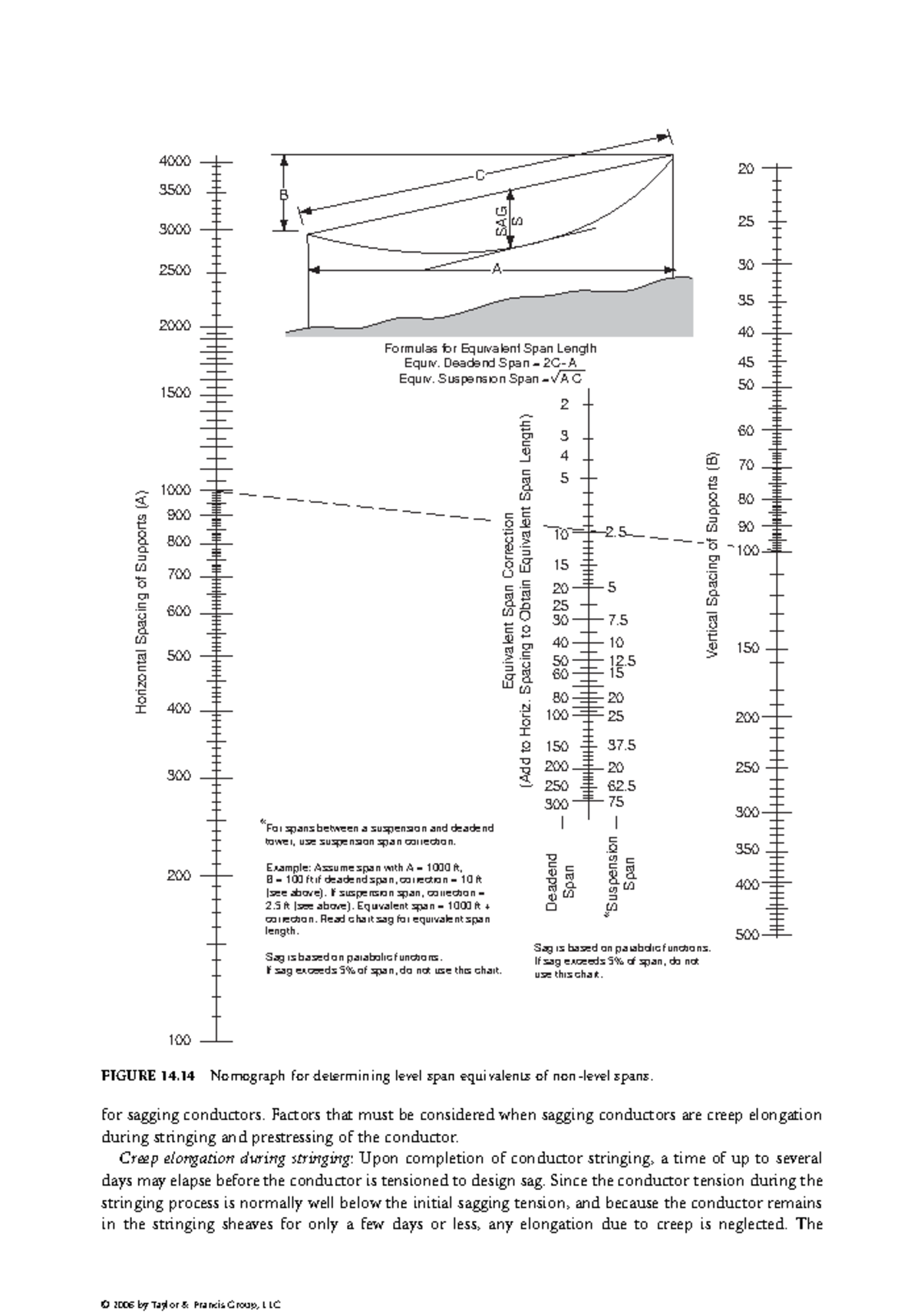 Electric Power Generation 2-35 - for sagging conductors. Factors that ...