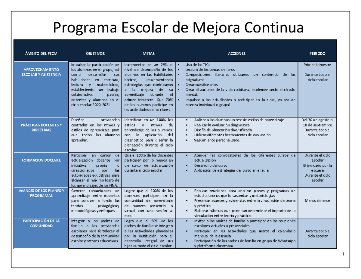 PEMC - PLAN DE ESTUDIOS - Programa Escolar de Mejora Continua ÁMBITO ...