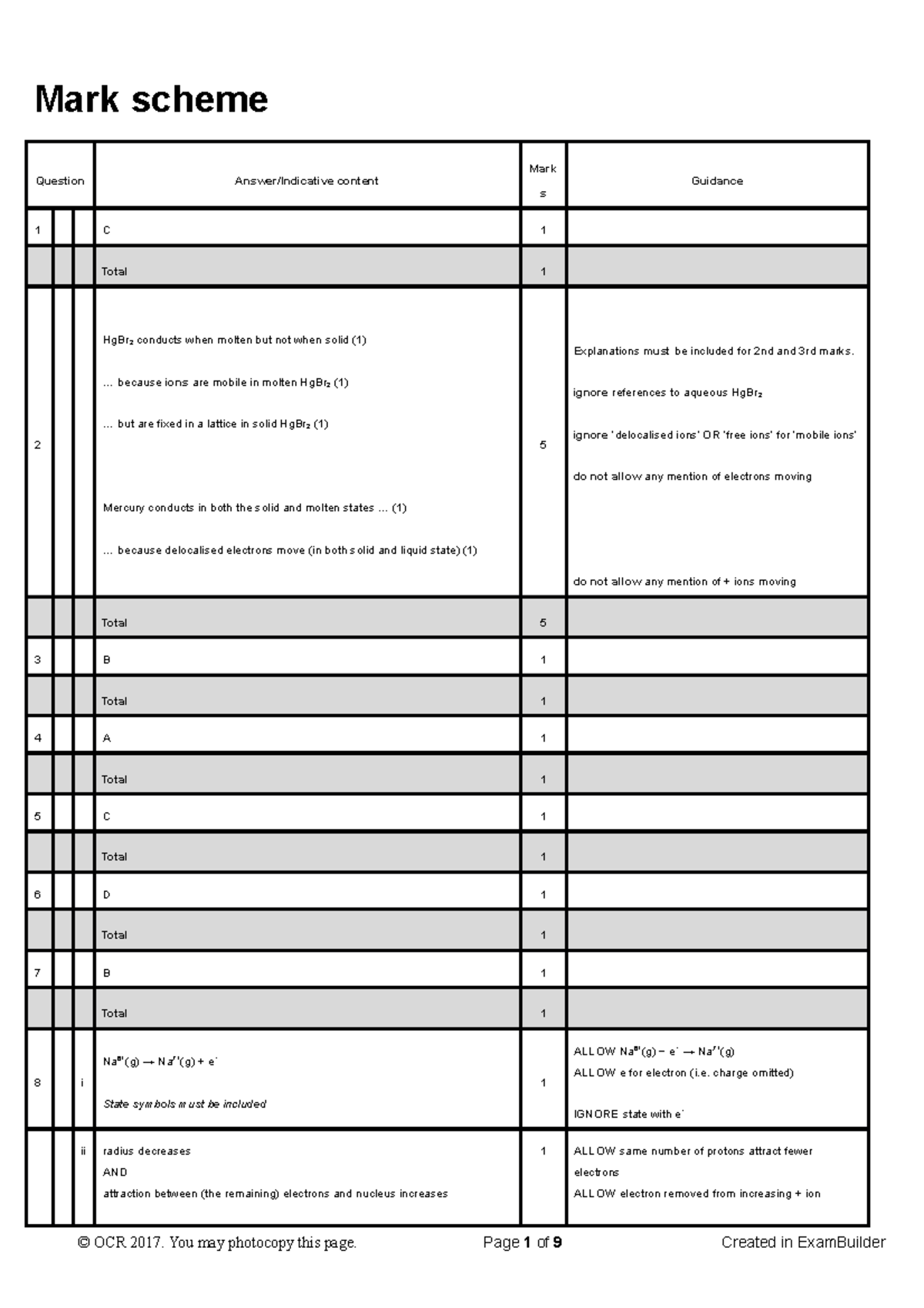 7 Periodicity MS - As level - Mark scheme Question Answer/Indicative ...