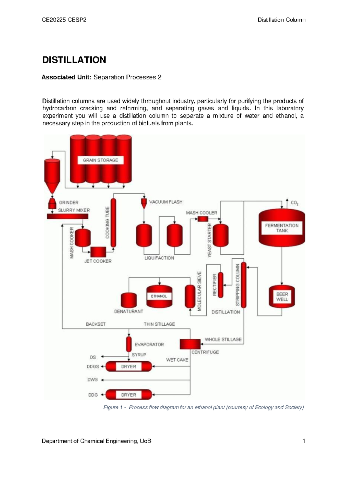 1B Distillation protocol - DISTILLATION Associated Unit: Separation ...