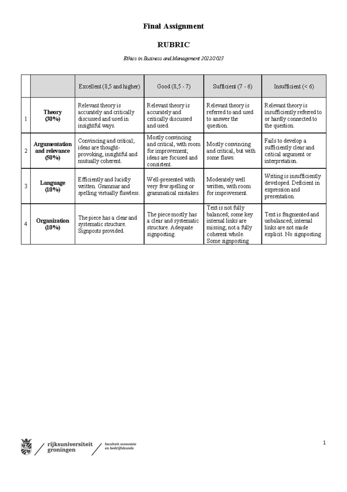 Rubric Final Assignment - 1 Final Assignment RUBRIC Ethics in Business ...