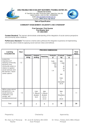 EPP-CG - epp subject - Republic of the Philippines Department of ...