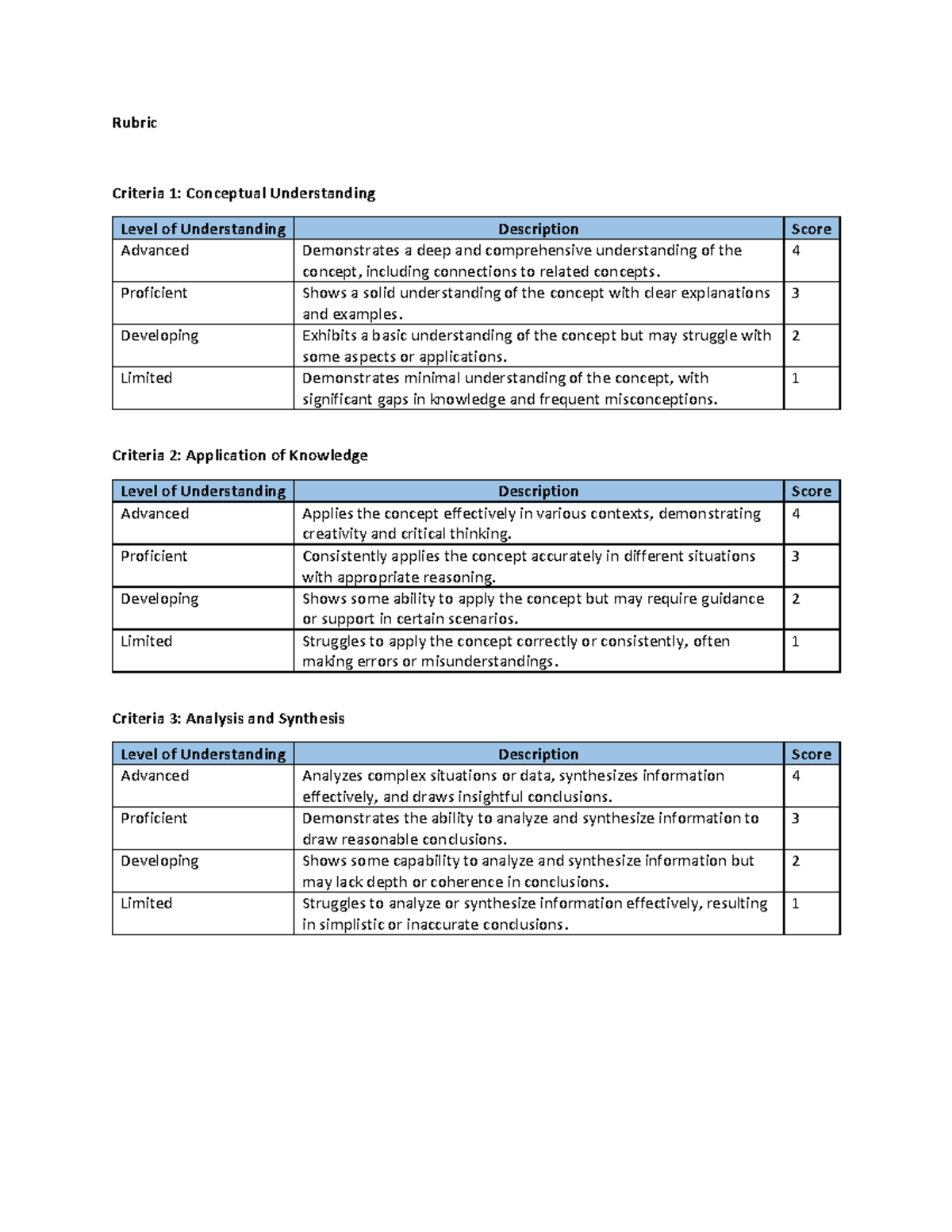 Rubric - Rubric Criteria 1: Conceptual Understanding Level of Understanding Description Score ...