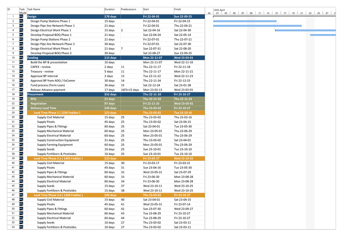 2022.11.10-Land Utilization Project Plan - V6 - ID Task Mode ID Task ...