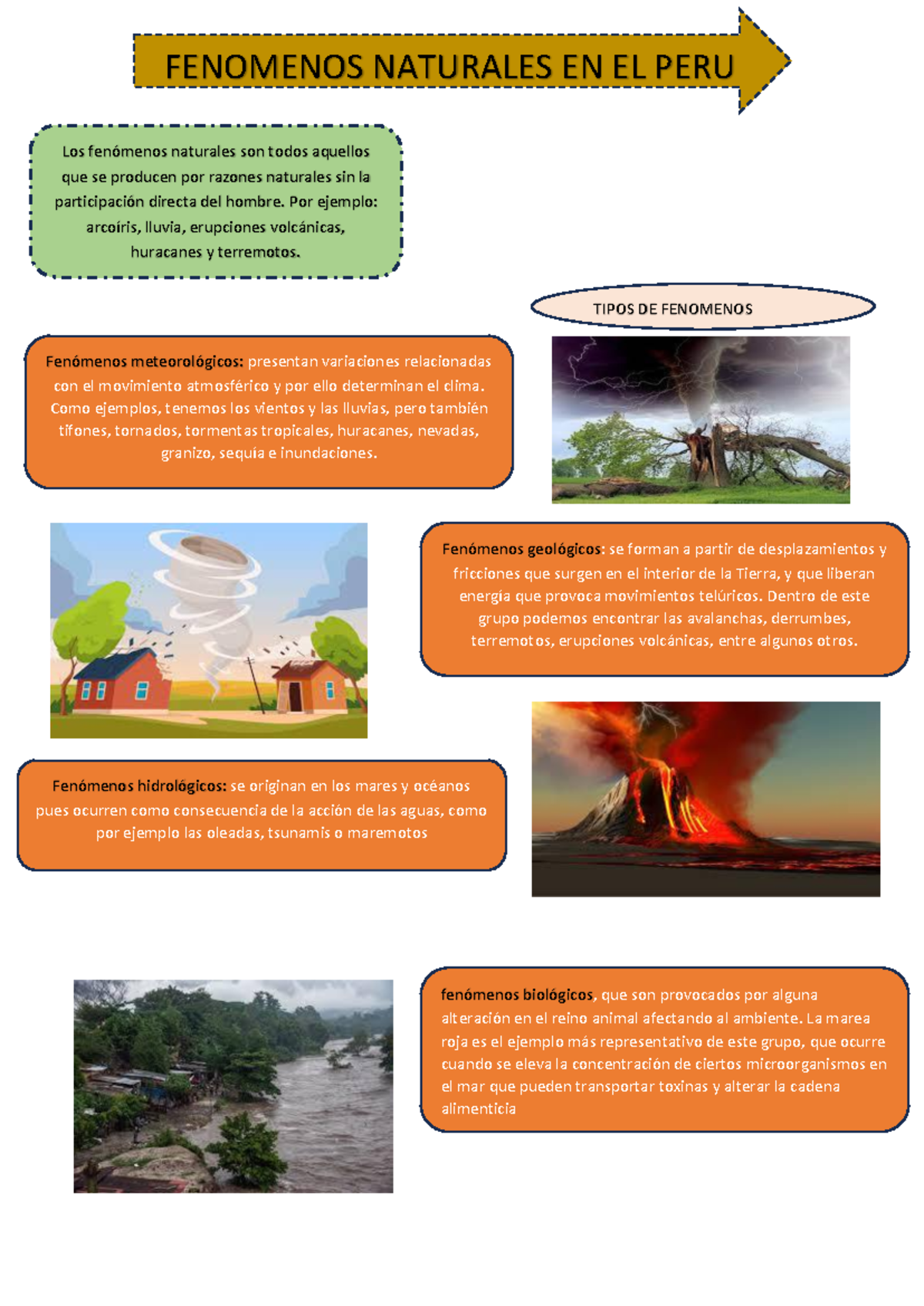 3A Huaycos - fichas - Los fenómenos naturales son todos aquellos que se ...