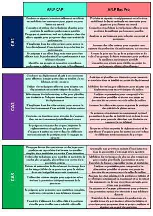 Comparatif Programmes collège et lycées - COMPARATIF PROGRAMMES CYCLE 3 ...