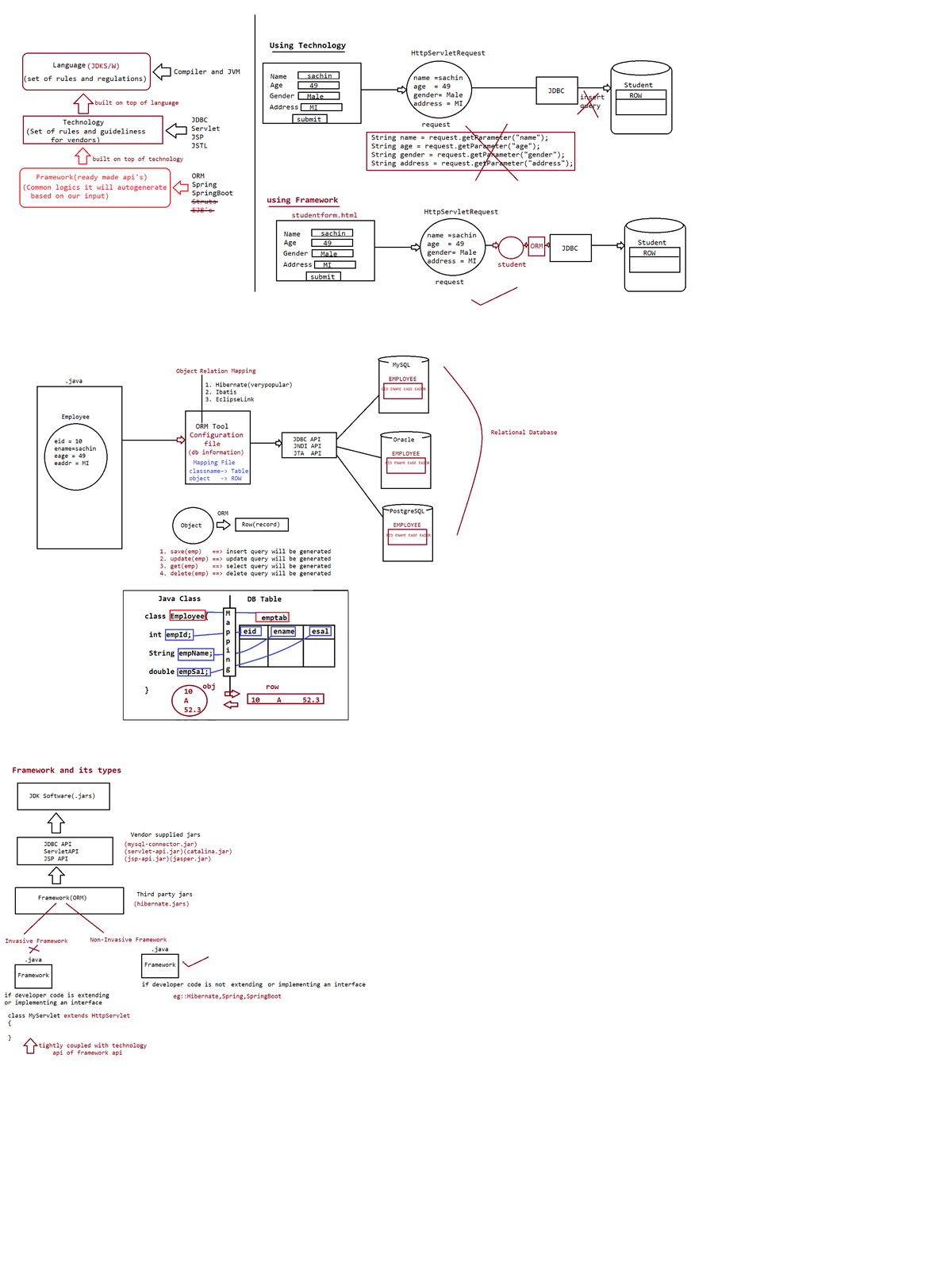 28 02 2023 hibernate introduction images - Labour Law II - Studocu