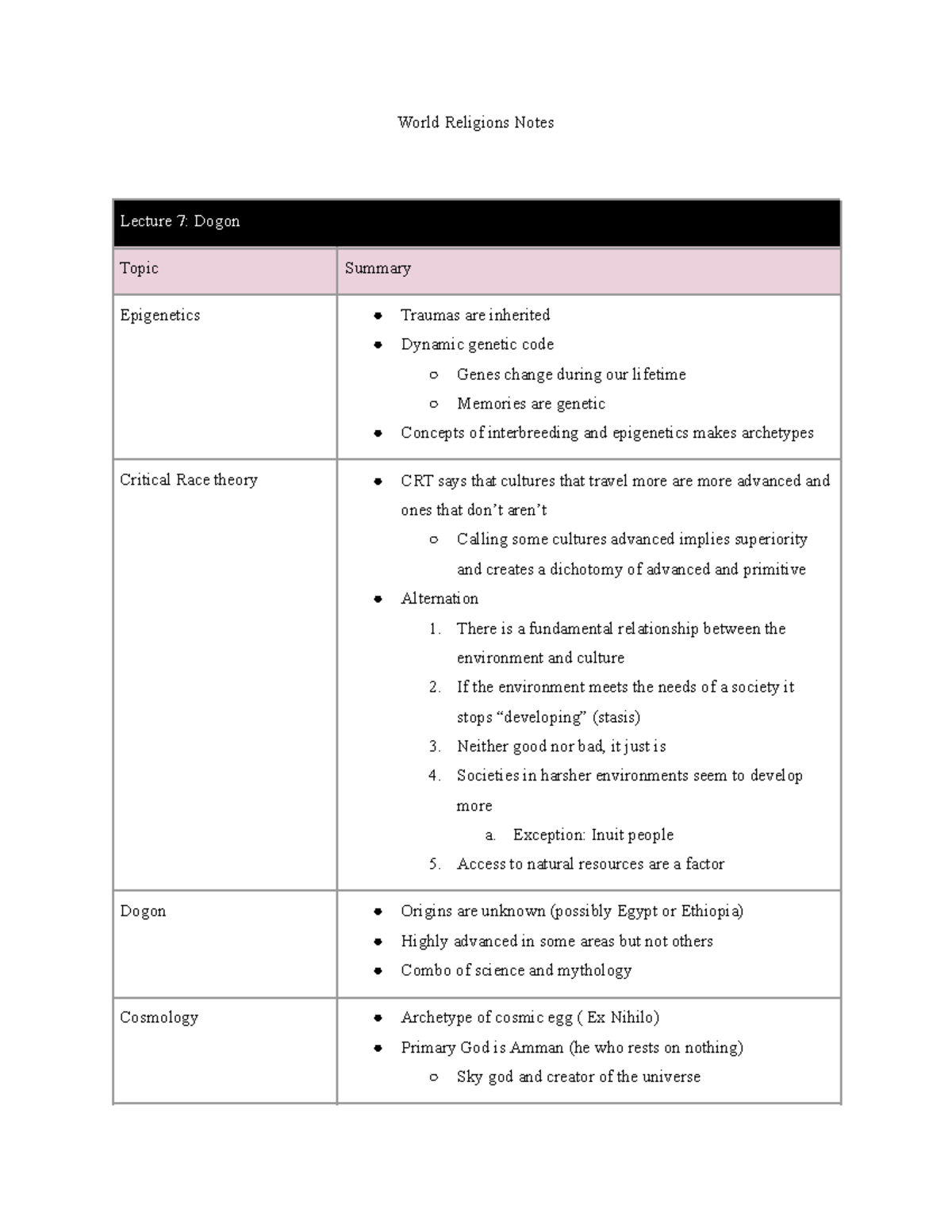 World Religions Notes Dogon - World Religions Notes Lecture 7: Dogon ...