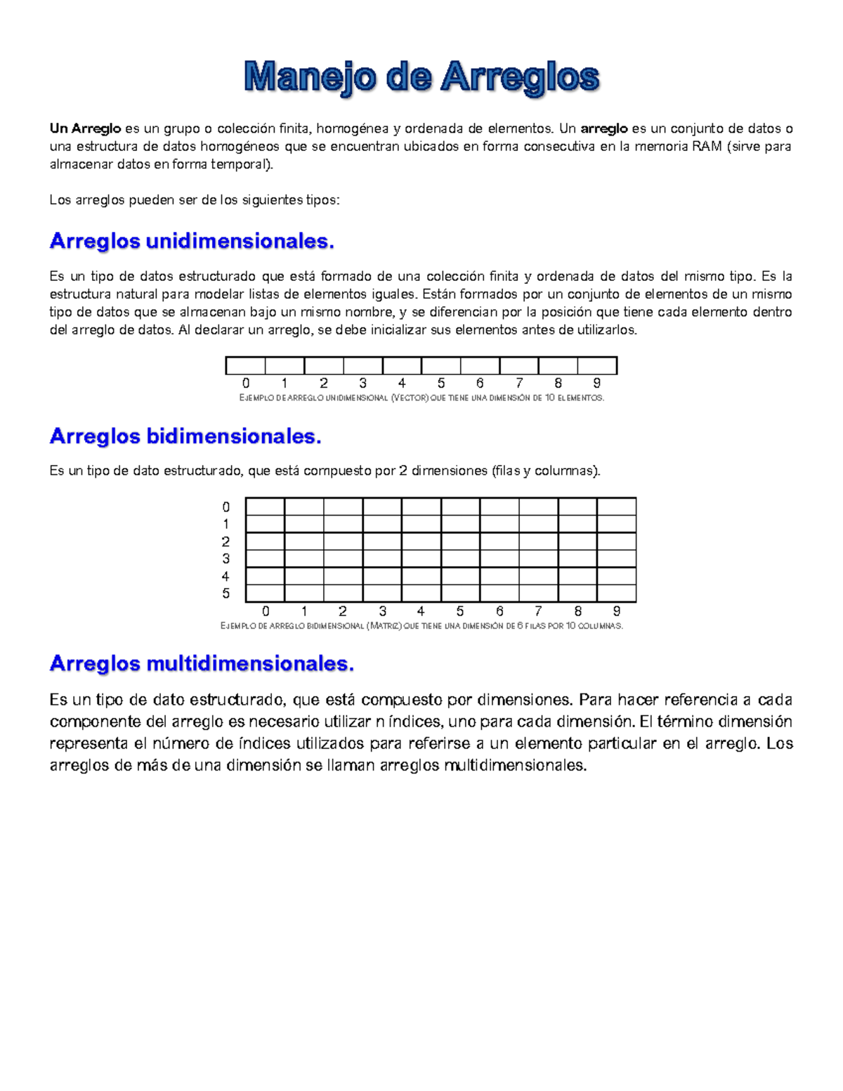 Python - Manejo de Arreglos - Un Arreglo es un grupo o colección finita ...