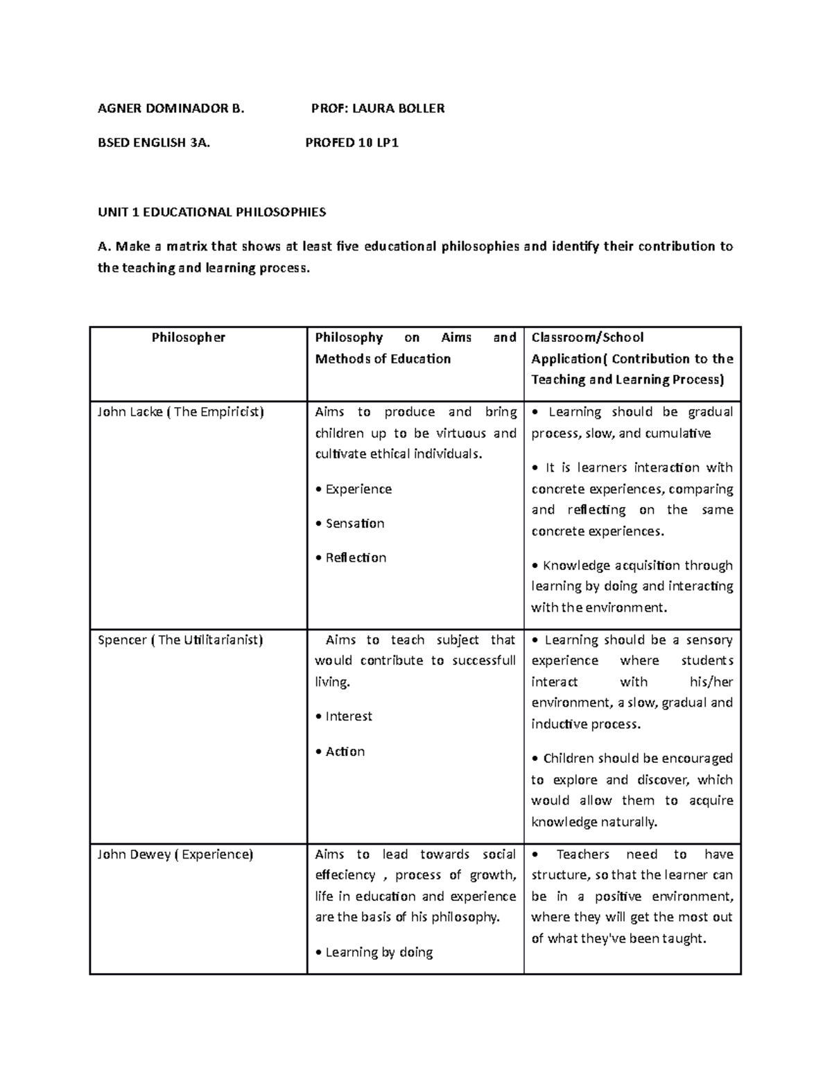 Profed 10 Lp1 Agner Dominador B BSED English 3A - AGNER DOMINADOR B ...