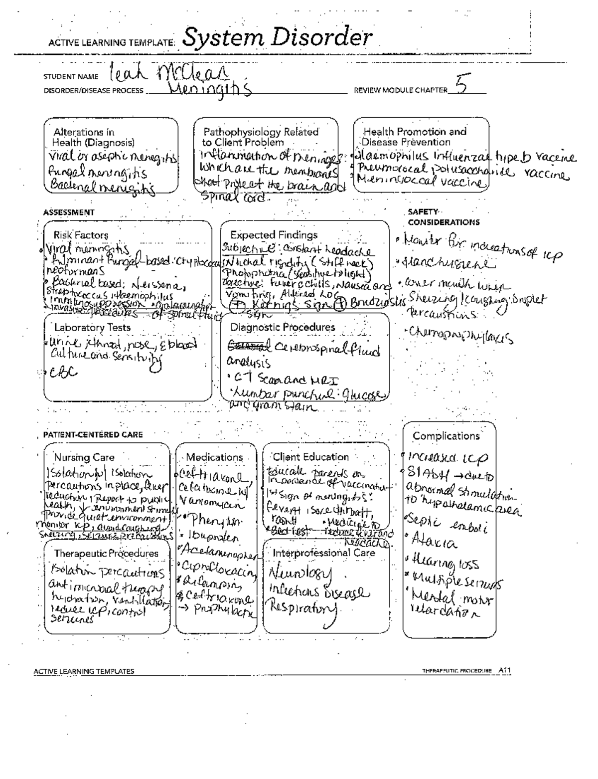 Meningitis concept map - NUR210 - Studocu