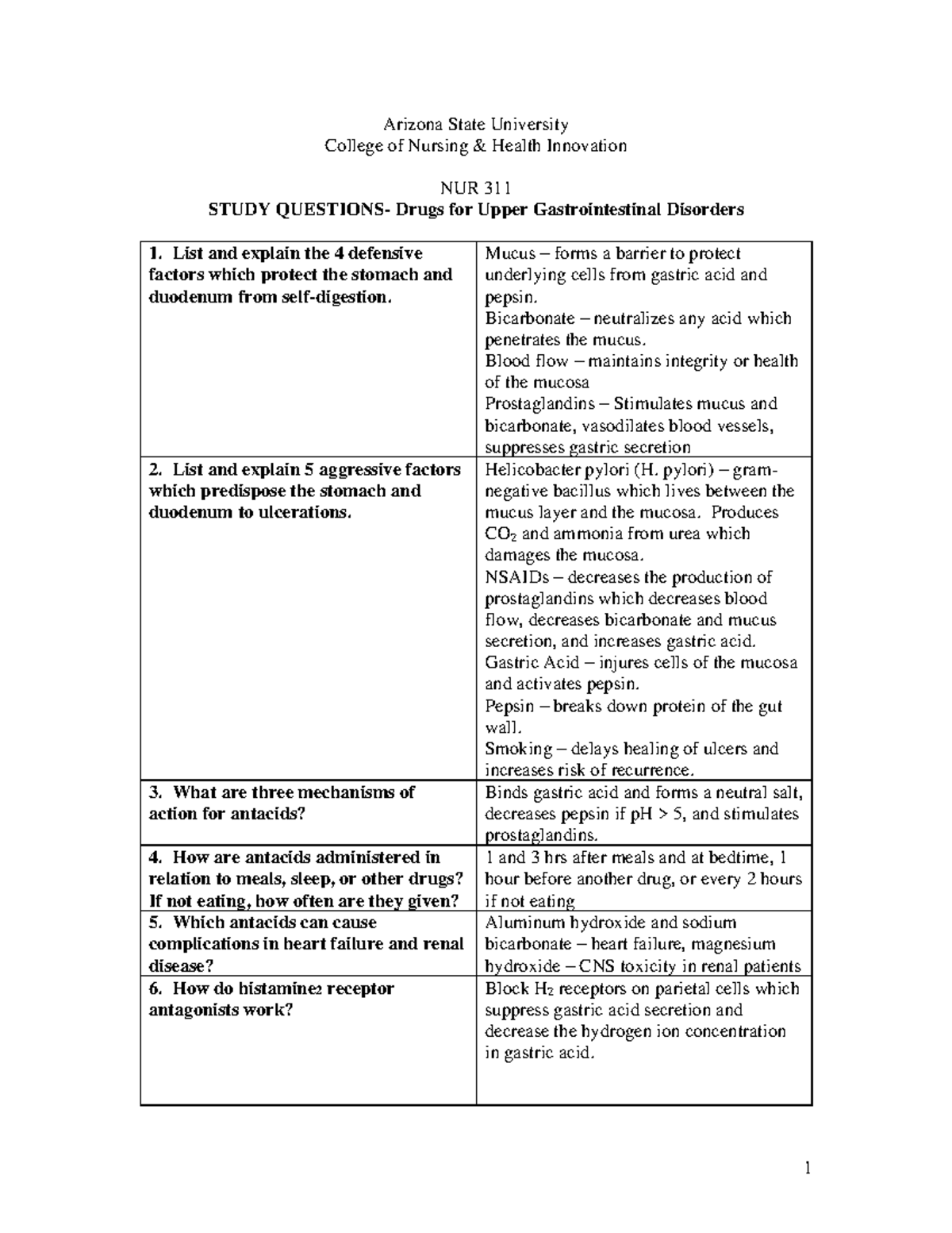 Drugs for Upper GI Disorders Key - 1 Arizona State University College ...