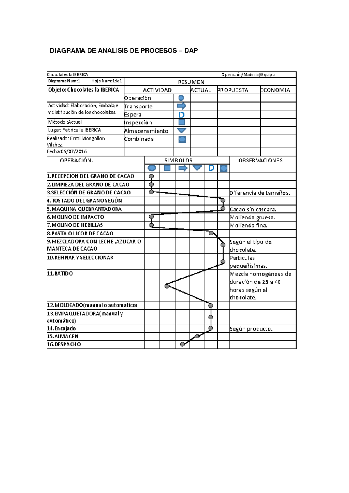 EL Avance DEL Trabajo Final 1-12 - DIAGRAMA DE ANALISIS DE PROCESOS ...