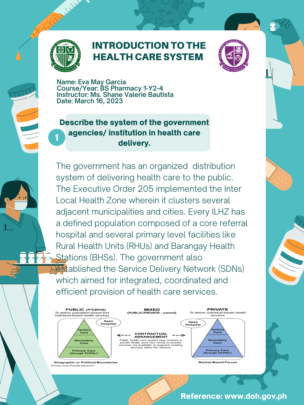 Garcia,Eva May BSPH1-4 PCAR - Describe the system of the government ...