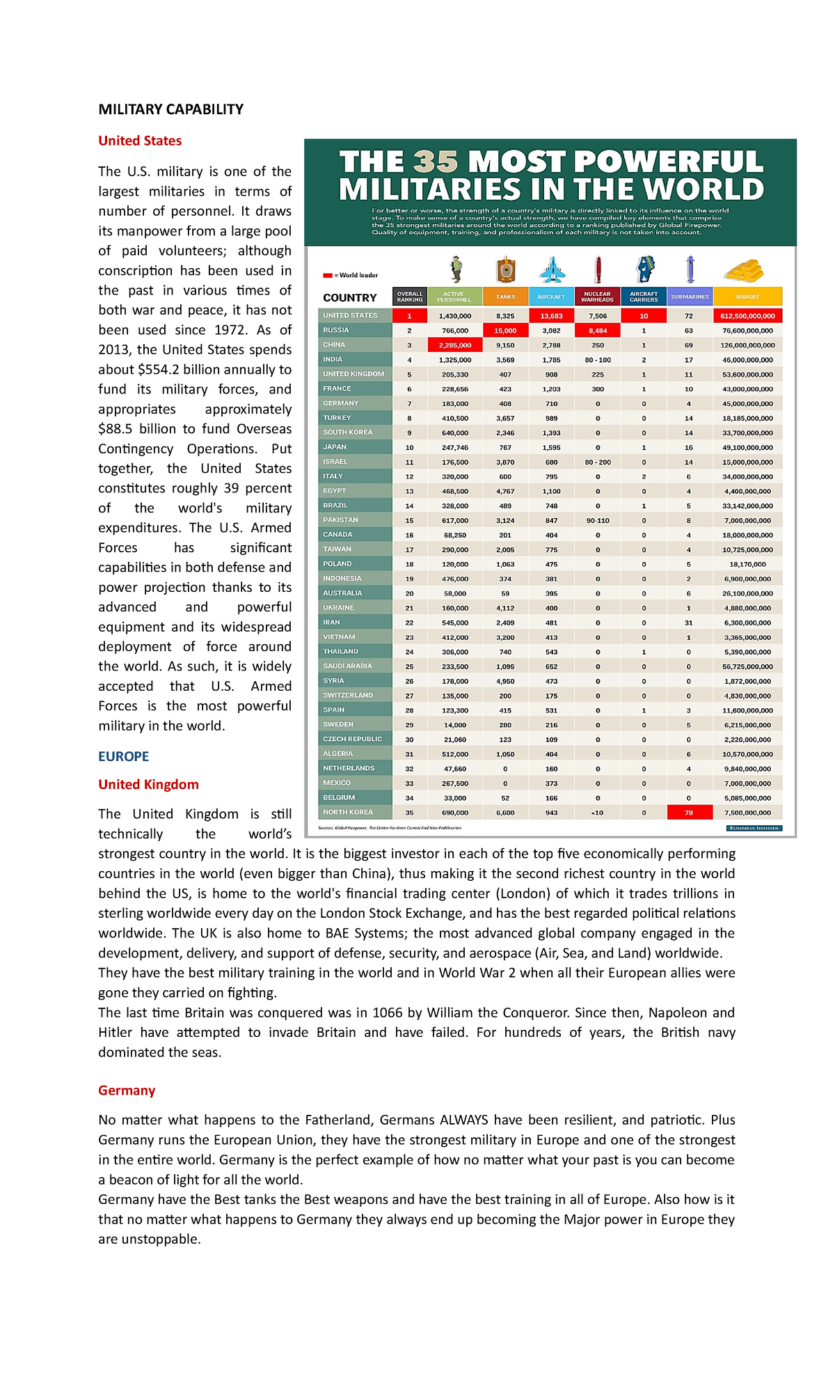 Military Capability of Countries - MILITARY CAPABILITY United States ...