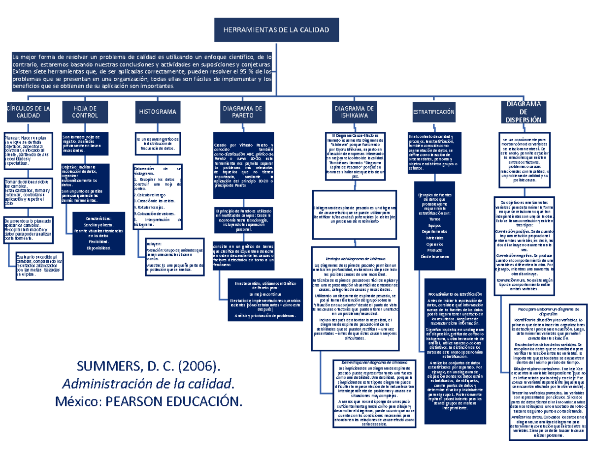 MAPA Conceptual ACT 2 - xxxxxxxxxxxxxxxxxxxxx - HERRAMIENTAS DE LA CALIDAD CÍRCULOS DE LA ...