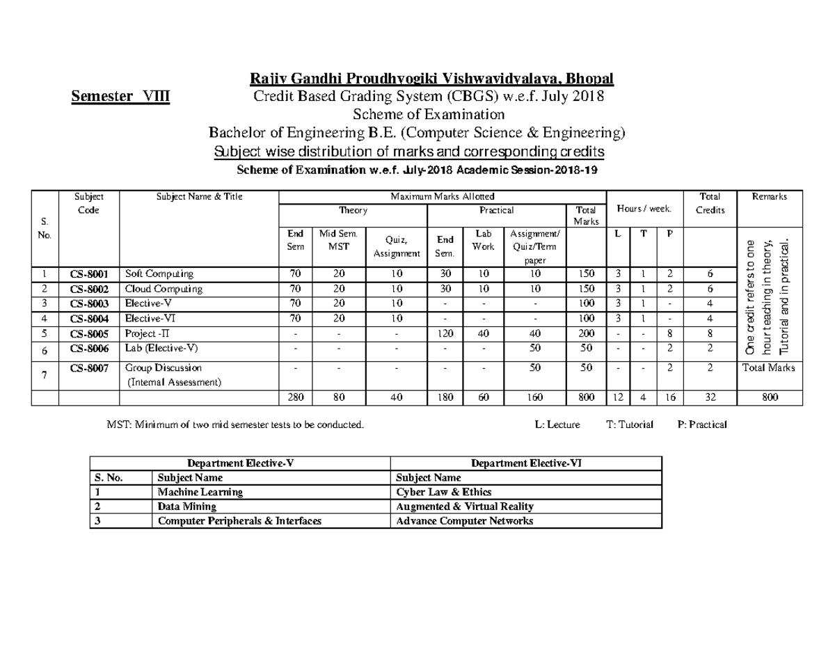 Frm download file (21) - Just view - Rajiv Gandhi Proudhyogiki Vishwavidyalaya, Bhopal Semester ...