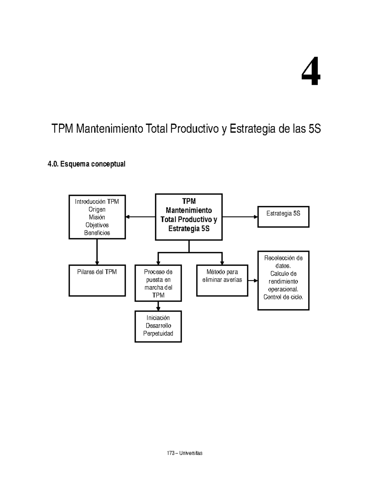 TPM Implantacion y gestion - 4 TPM Mantenimiento Total Productivo y ...