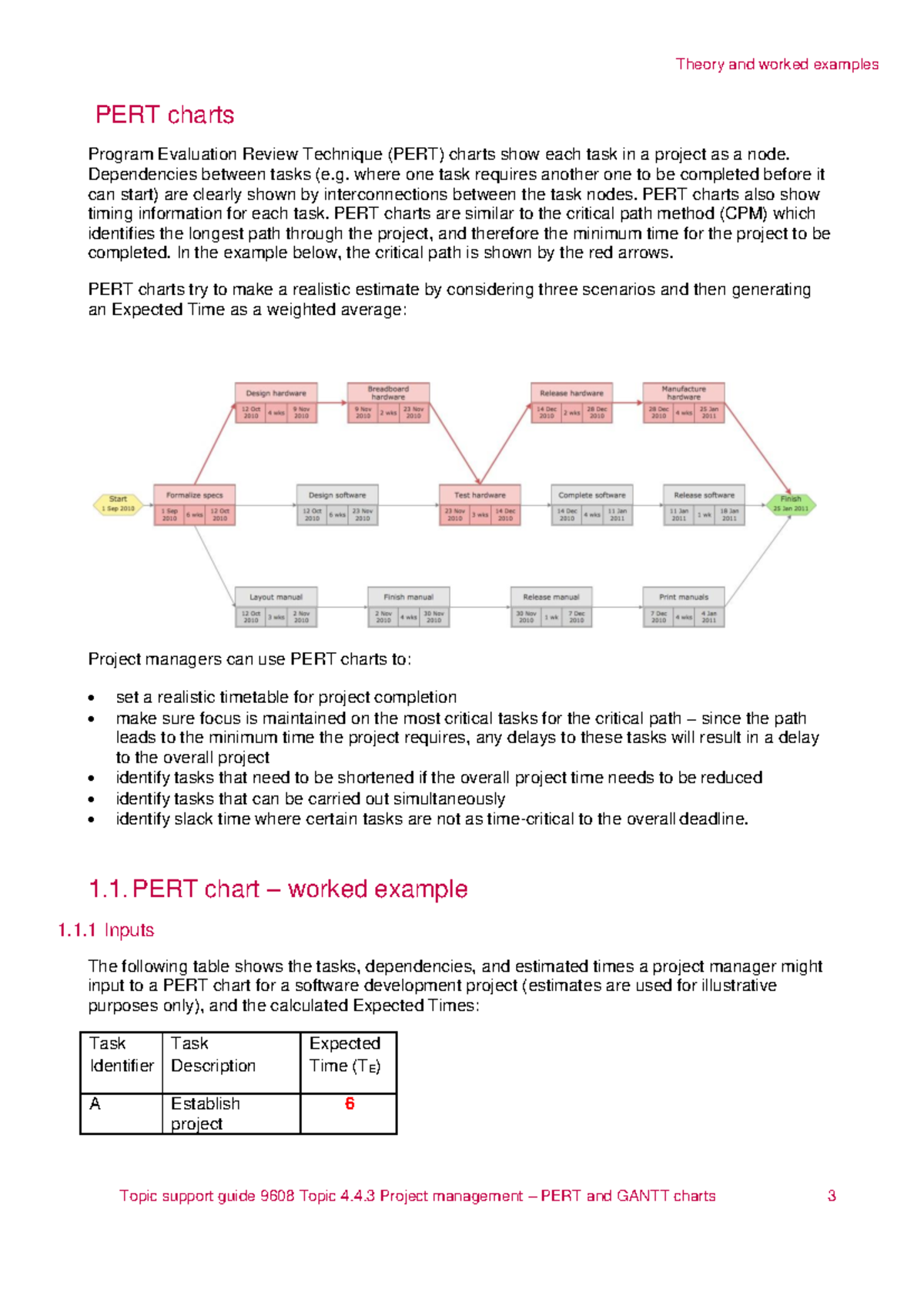 4-Software Project Management-26-07-2024 - ####### Theory and worked ...