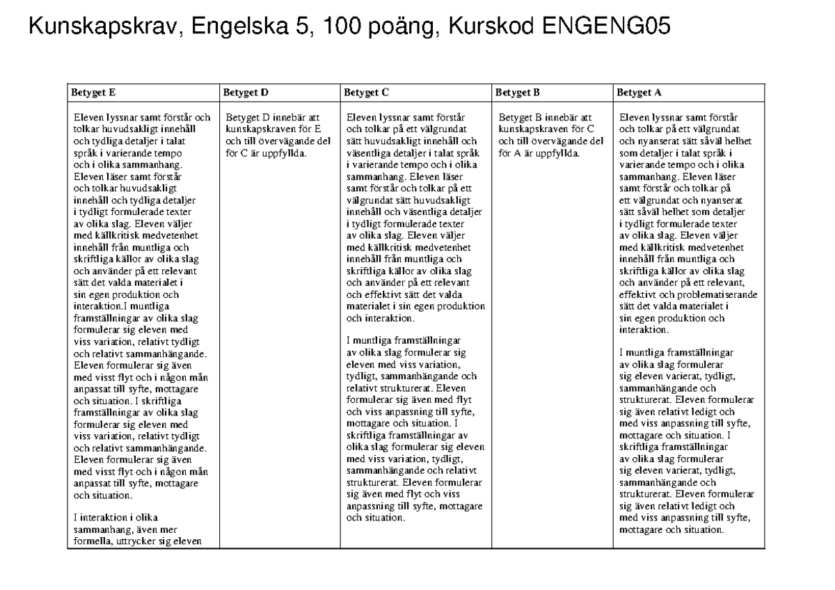 Kunskapskrav, Engelska 5, 100 po ng, Kurskod Engeng 05 - Kunskapskrav, Engelska 5, 100 poäng ...