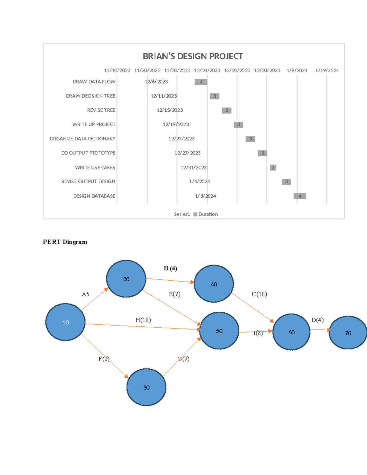 Activity 1 - N/A - DRAW DATA FLOW DRAW DECISION TREE REVISE TREE WRITE ...