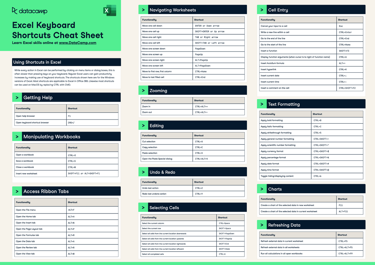 Excel Keyboard Shortcuts Cheat Sheet - Excel Keyboard Shortcuts Cheat ...