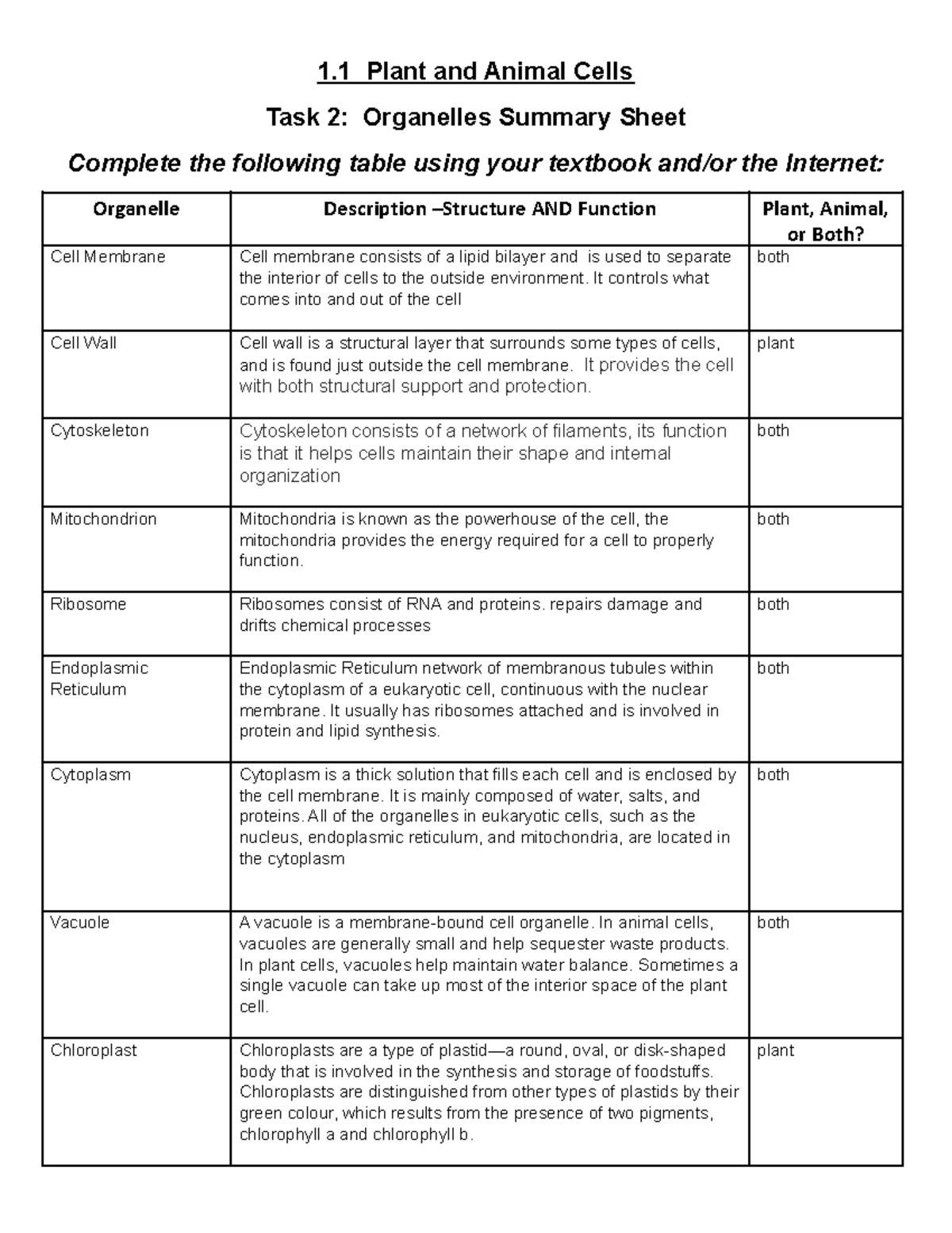 1 Task 2 Organelles Summary Sheet - 1 Plant and Animal Cells Task 2 ...