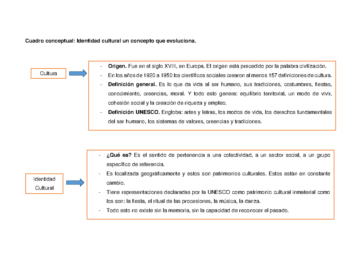 Actividad 1 - Cuadros comparativos sobre la cultura - Cuadro conceptual ...