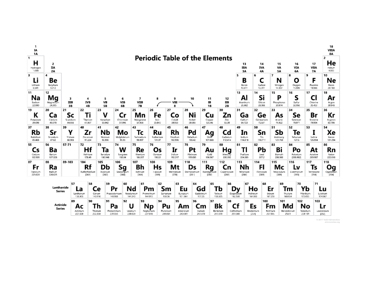 Periodic Table for Exams - CHEM 1050 - Studocu