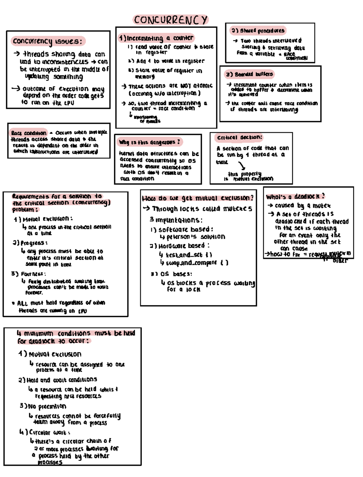 Concurrency Summary Concurrency 2 Sharedprocedures Concurrency Issues 1 Incrementing A Counter