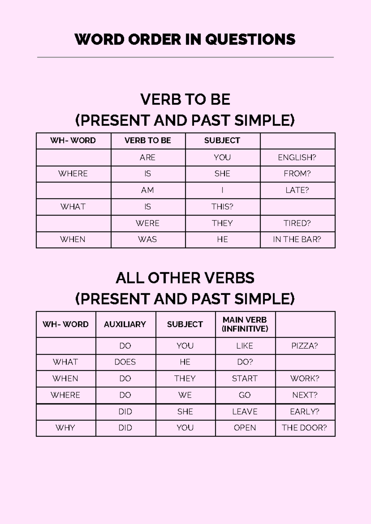 WORD Order IN Questions - WORD ORDER IN QUESTIONS VERB TO BE (PRESENT ...