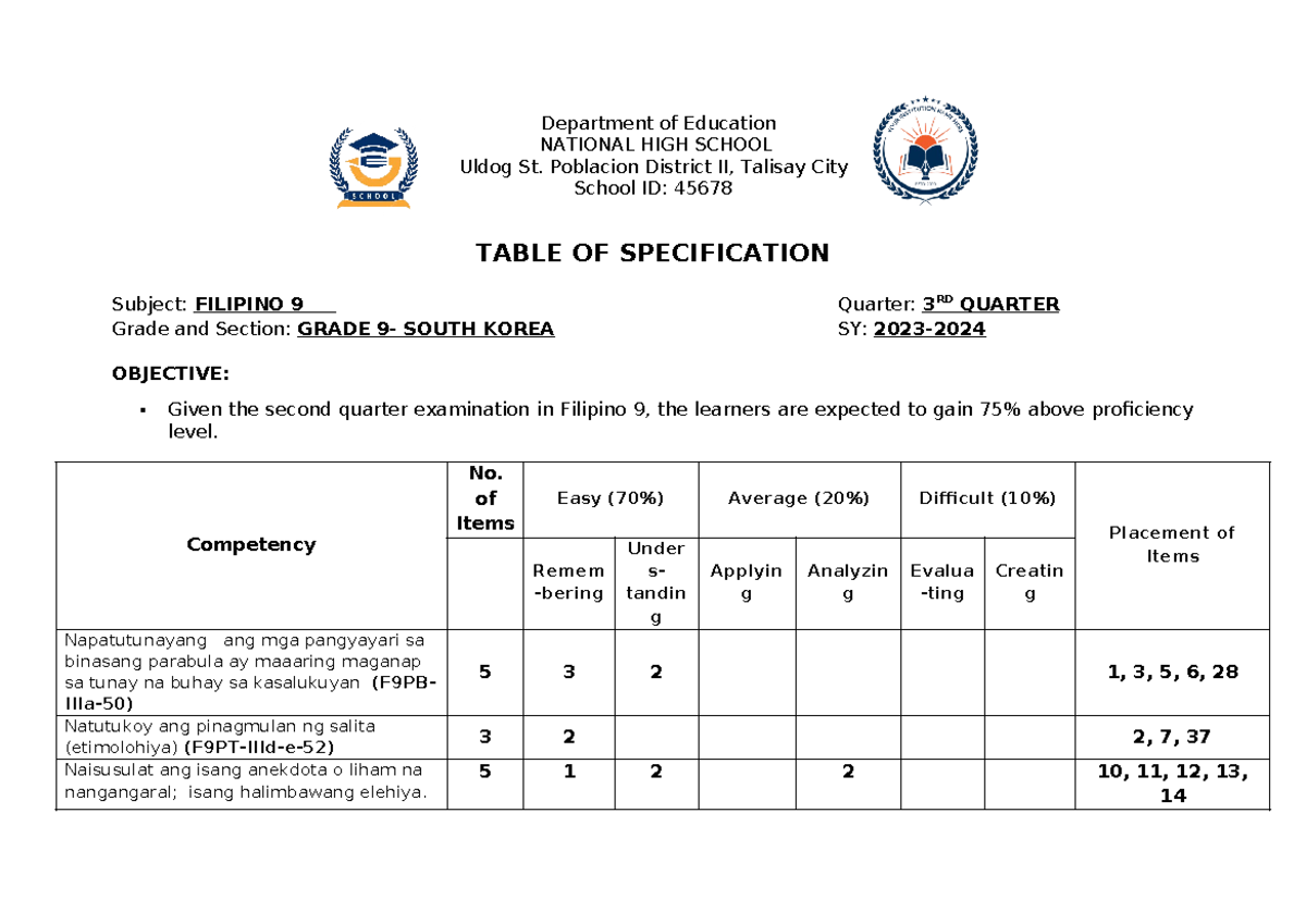 Table of Specification - Copy - Department of Education NATIONAL HIGH ...