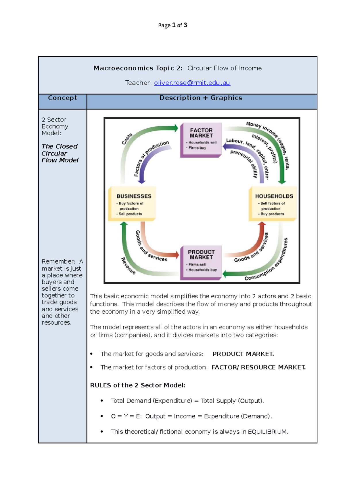 2 Macro Revision - Circular Flow of Income-1 - Page 1 of 3 Macroeconomics Topic 2: Circular Flow ...