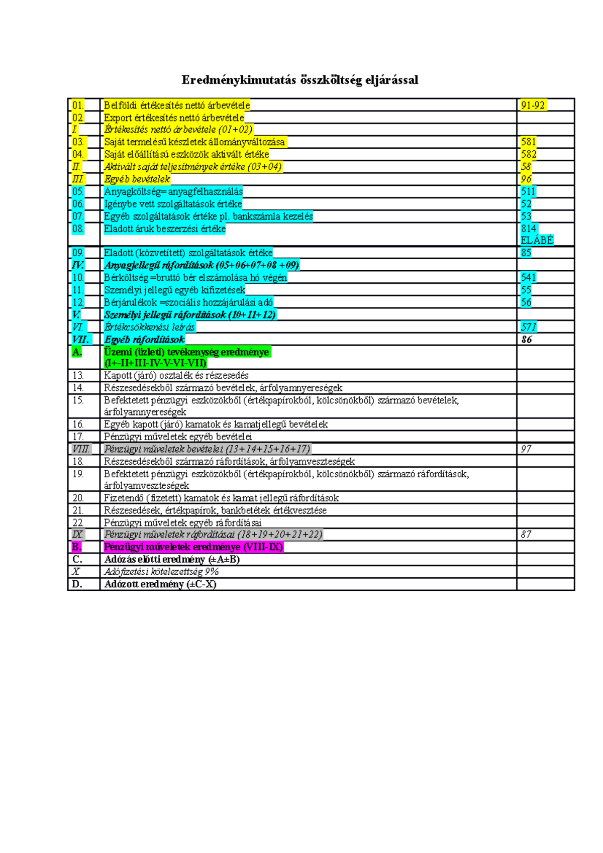 Eredmenykimutatas semak kieg - Eredménykimutatás összköltség eljárással 01. Belföldi értékesítés ...
