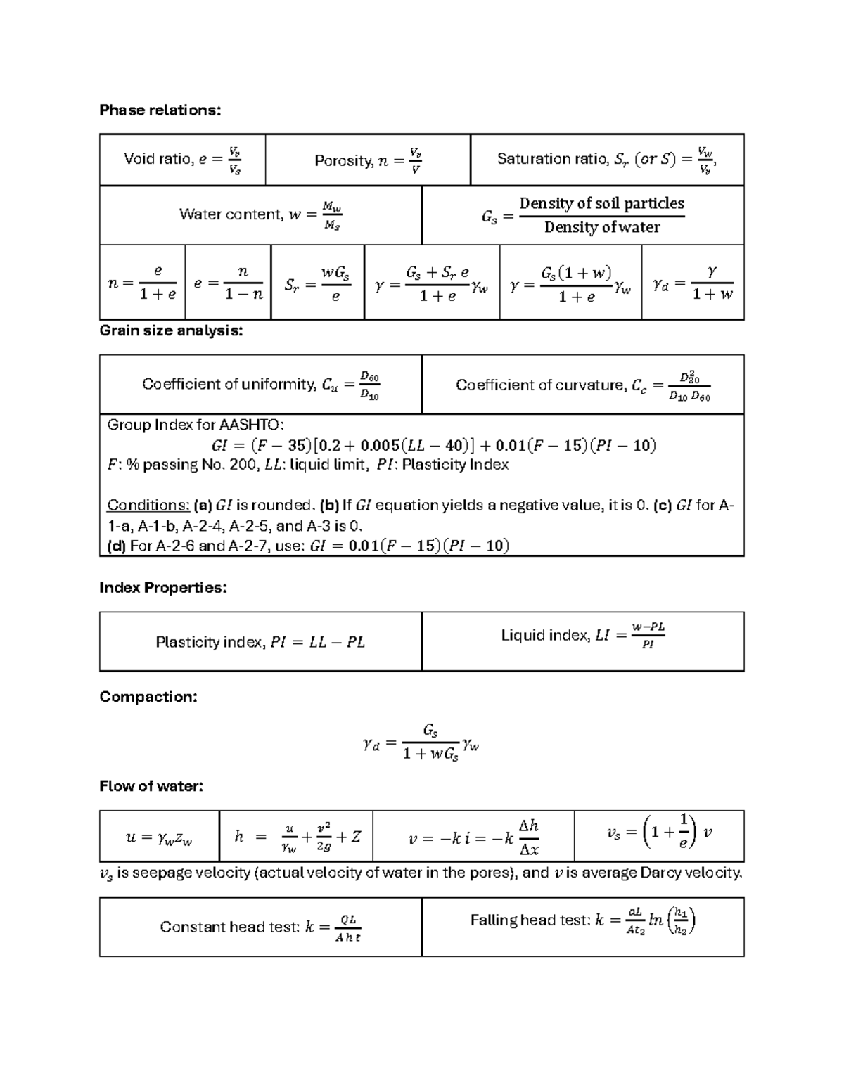 CIVE3208 Midterm Formula Sheet - Phase relations: Void ratio, 𝑒 = ௏ ೡ ...