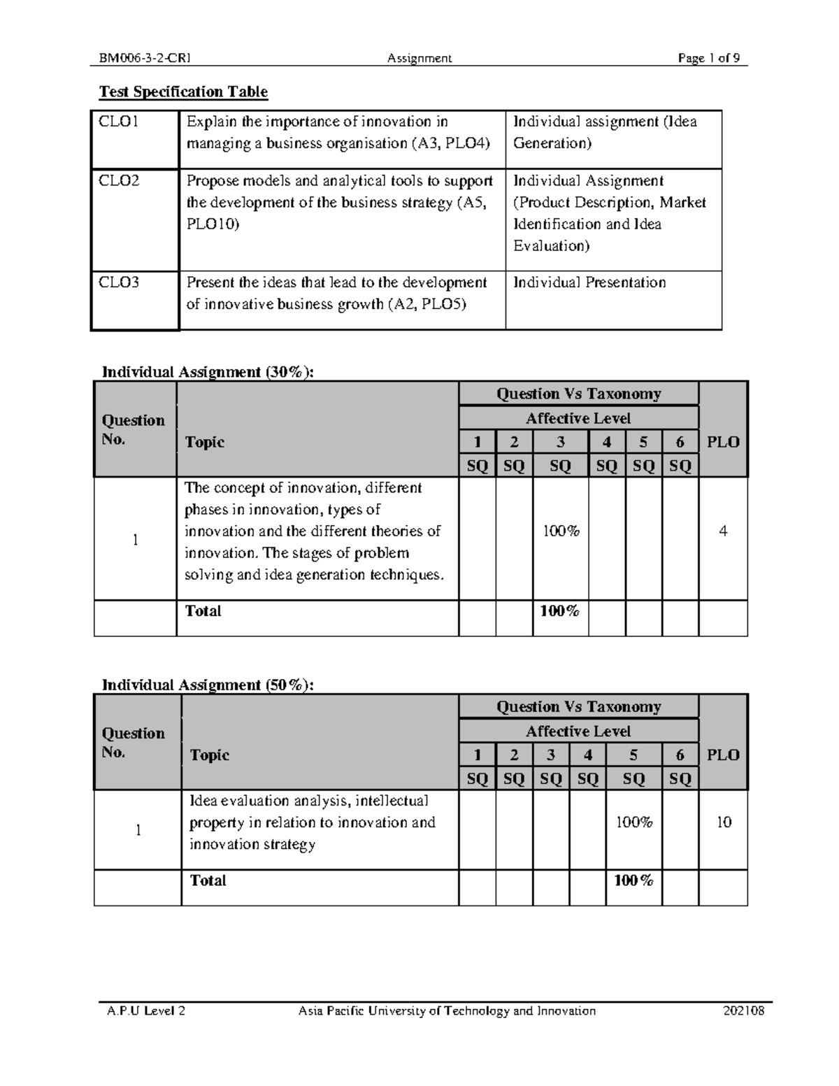 IT CRI Assignment WITH Survey 2022 - Test Specification Table CLO1 ...