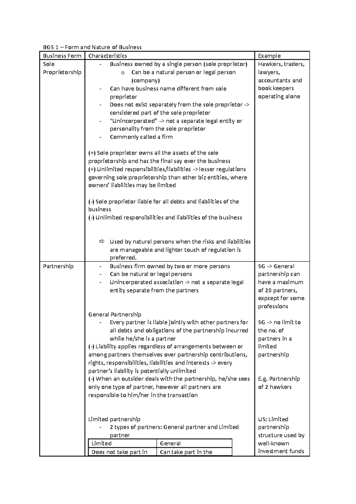 BGS 1 - notes - BGS 1 – Form and Nature of Business Business Form ...