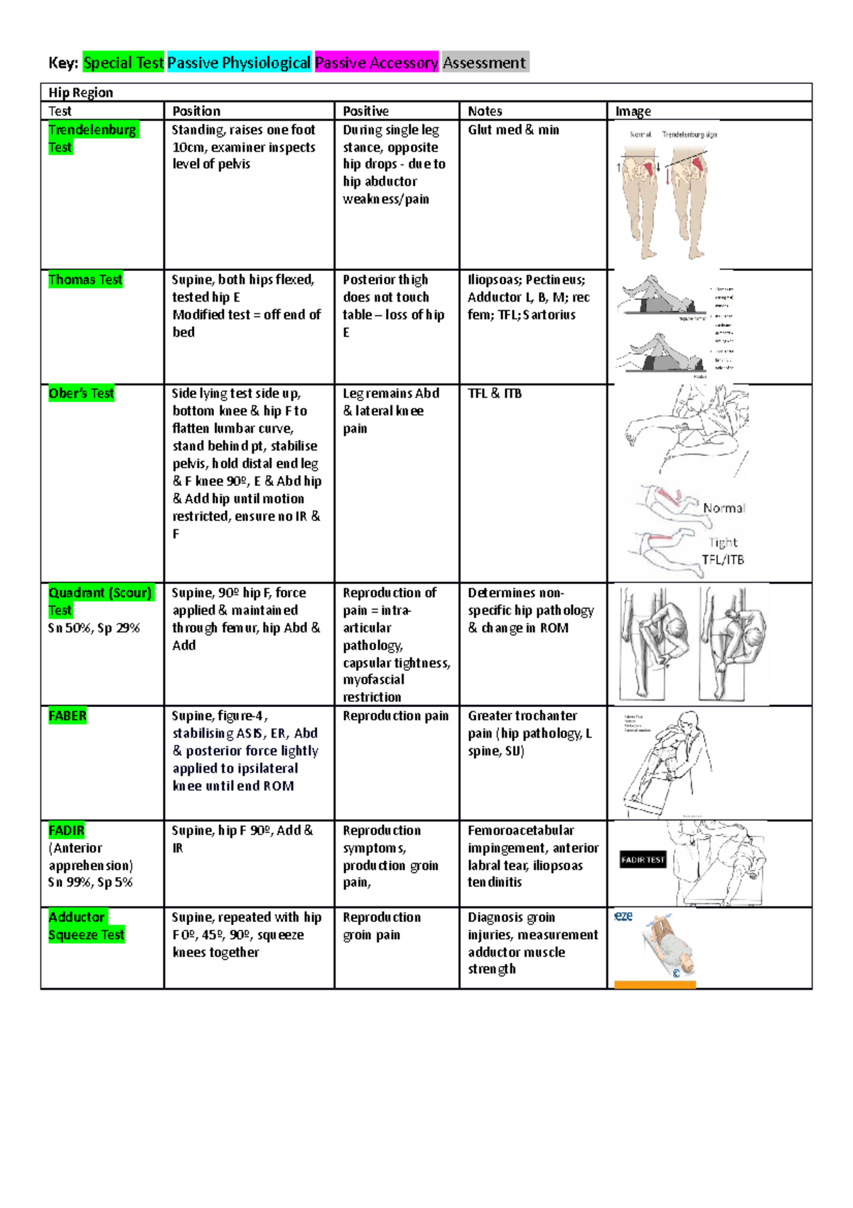 PRAC VIVA NOTES - Key: Special Test Passive Physiological Passive ...