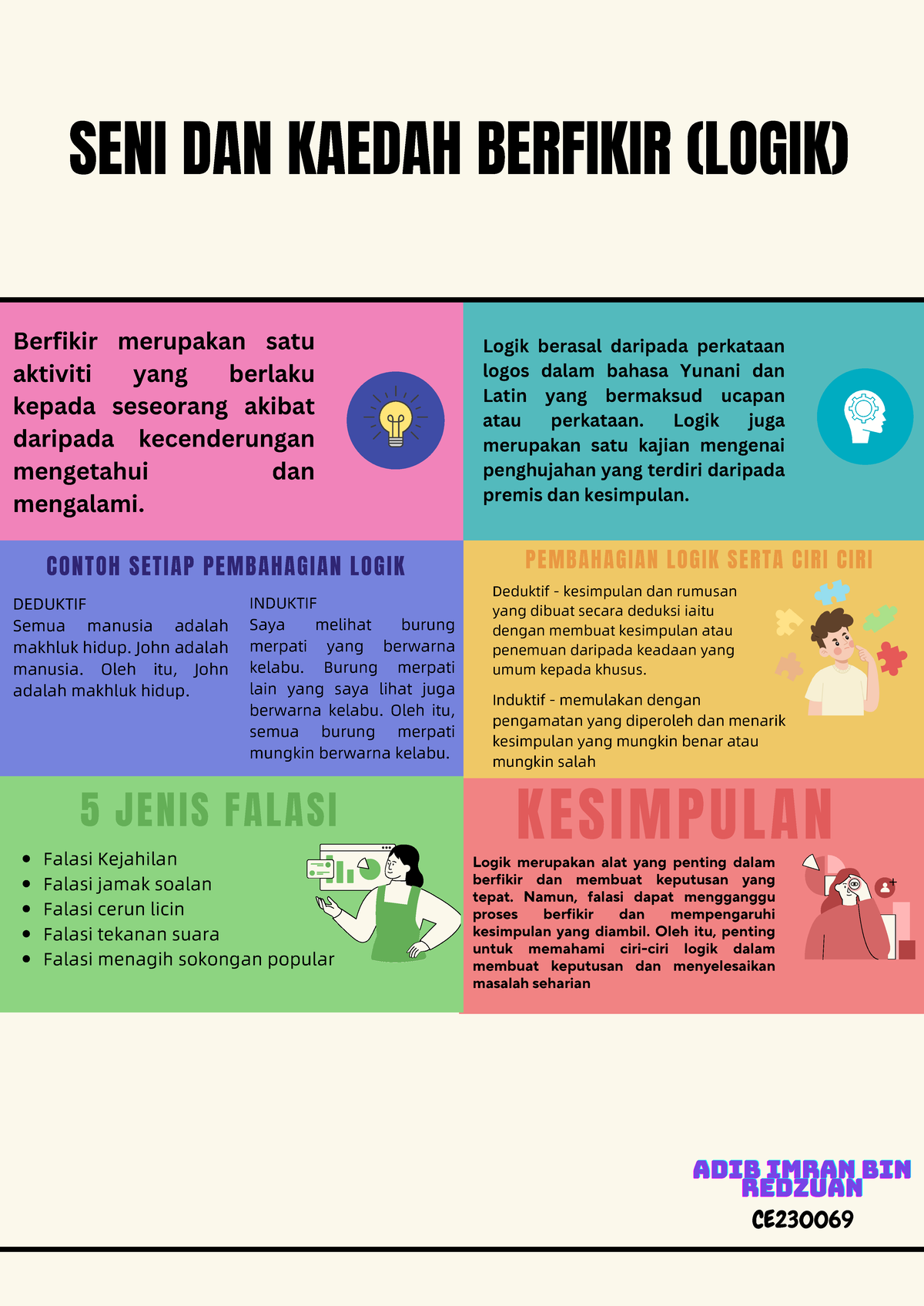 SENI DAN KAEDAH BERFIKIR (LOGIK) - 5 JENIS FALASI CONTOH SETIAP ...