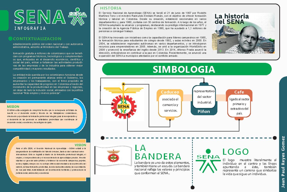 Infografia Jean paul reyes gomez - SENA CONTEXTUALIZACION ...